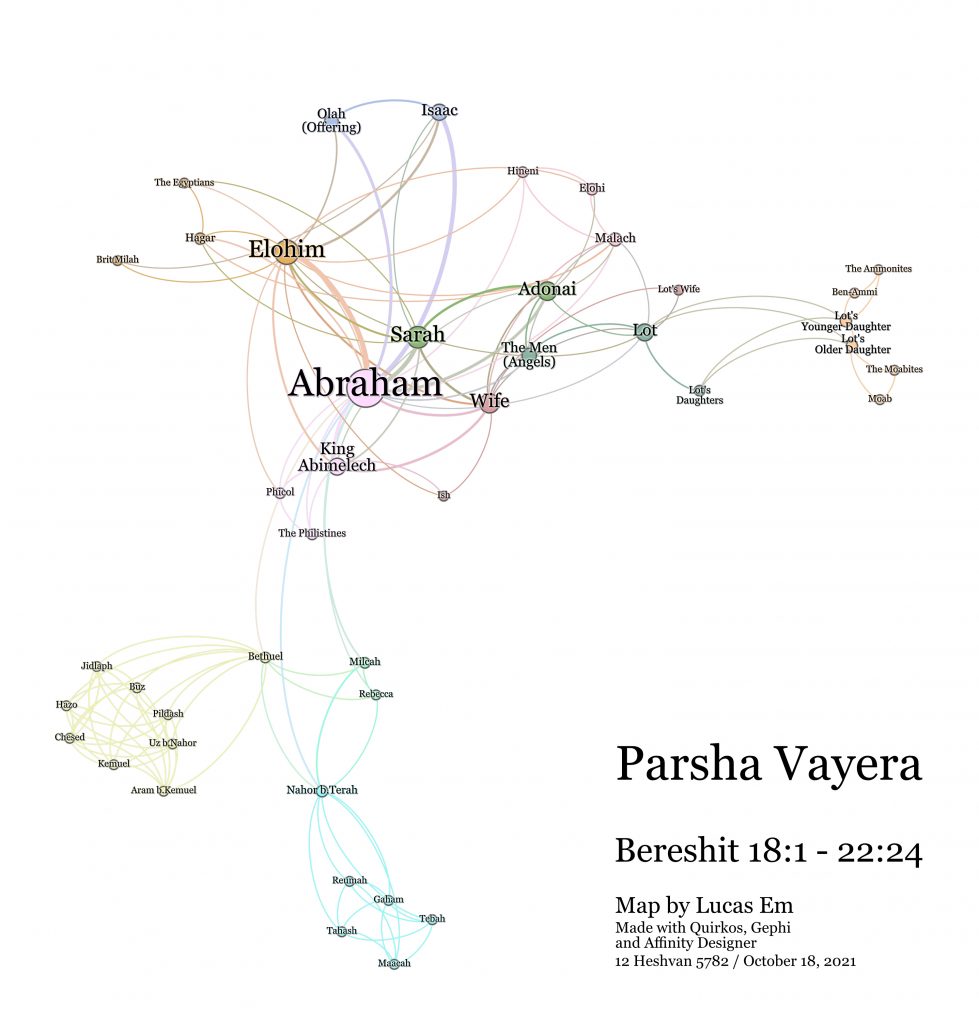 Parshat Vayera – Torah Maps