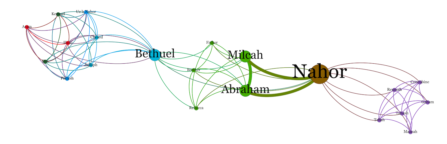 Parshat Vayera – Torah Maps