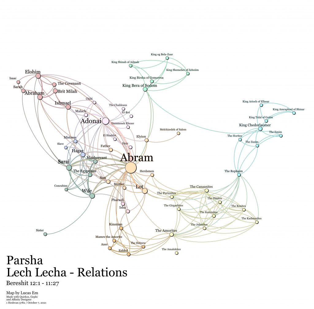 Parshat Lech Lecha – Torah Maps