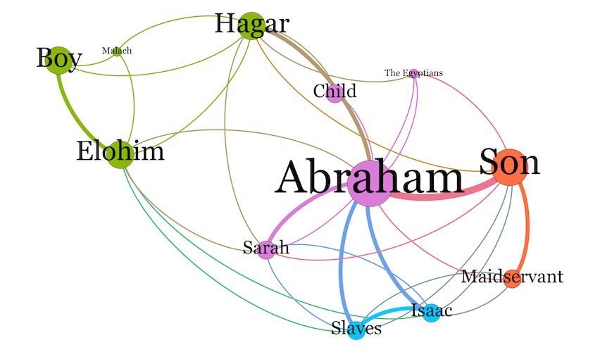 Parshat Vayera – Torah Maps