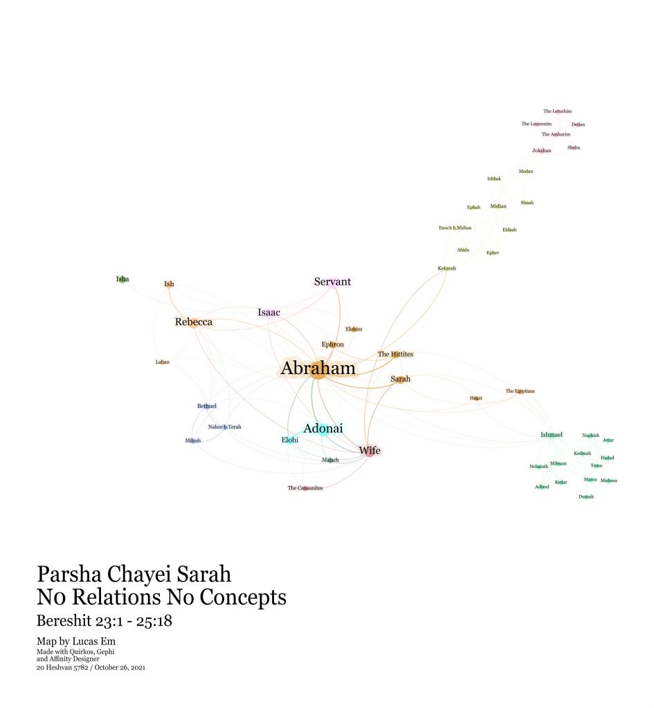 Parshat Chayei Sarah – Torah Maps