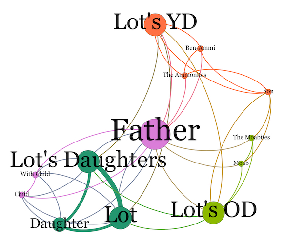 Parshat Vayera – The stories in the text – Torah Maps