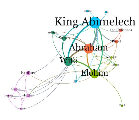 Parshat Vayera – Torah Maps