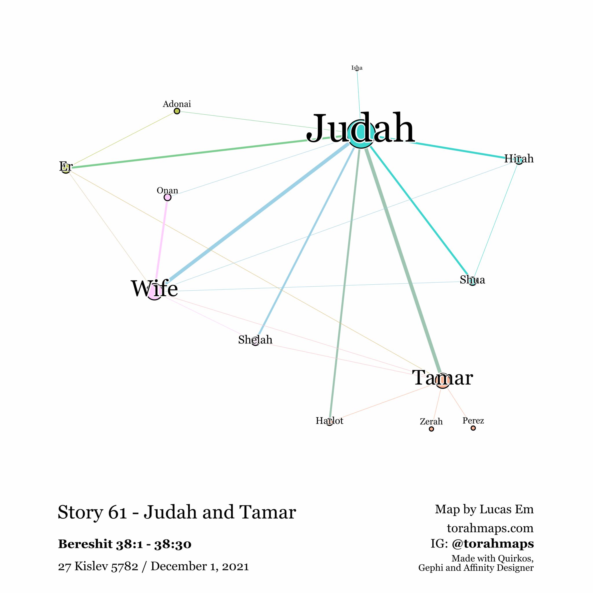 Story of Judah and Tamar – Torah Maps