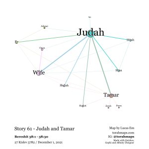 Story of Judah and Tamar – Torah Maps